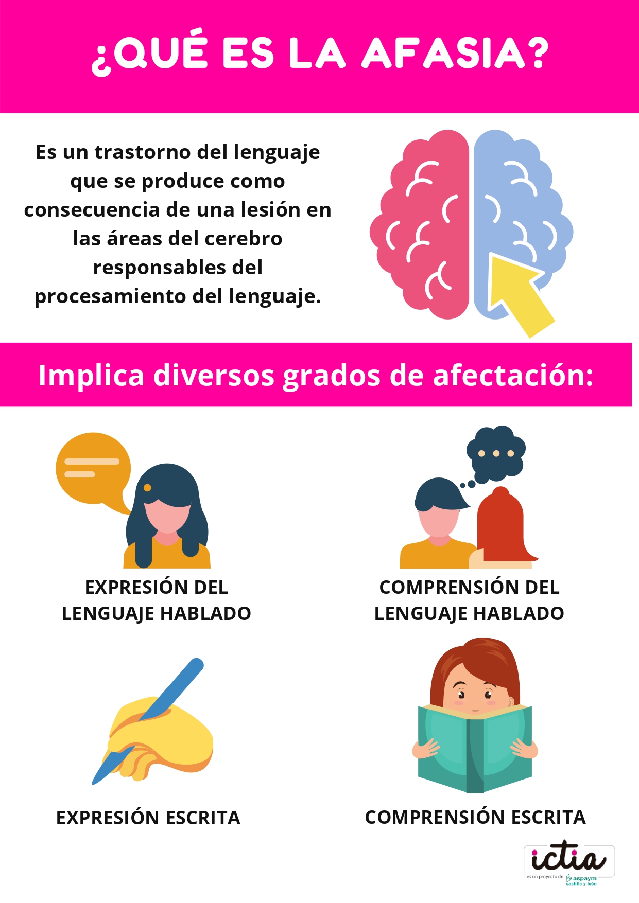 Fono Market La Afasia Es Una Alteración Del Lenguaje, 51% OFF