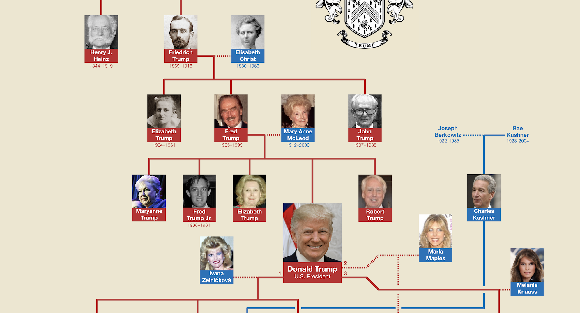 Donald Trump Family Tree