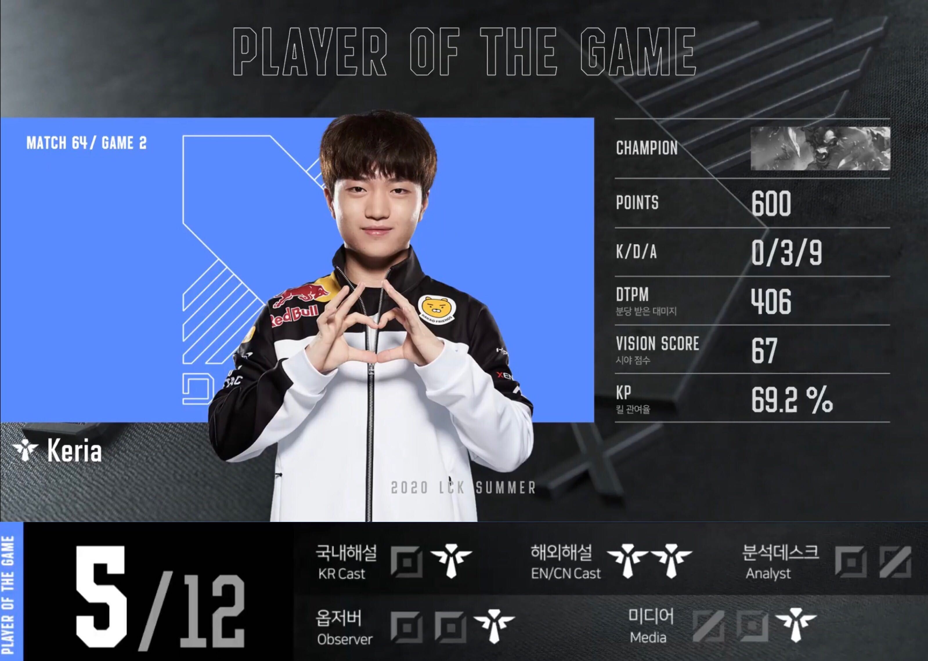 DRX Keria_s2 (@S2Drx) / Twitter