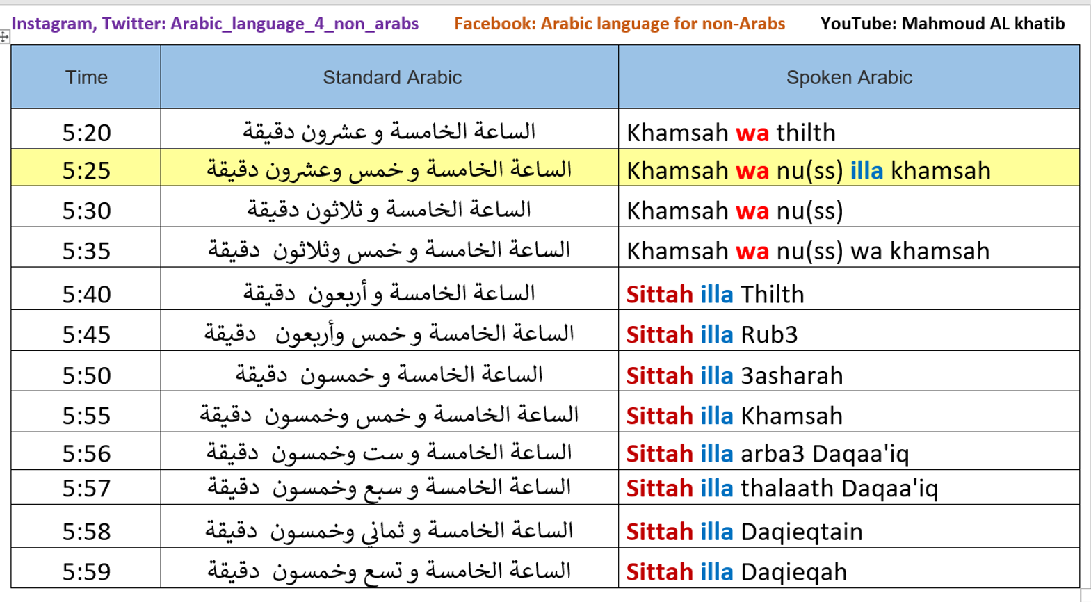 Arabic language 4 non arabs On Twitter How To Tell Time In Arabic 2 arabic-language-4-non-arabs-on-twitter-how-to-tell-time-in-arabic-2
