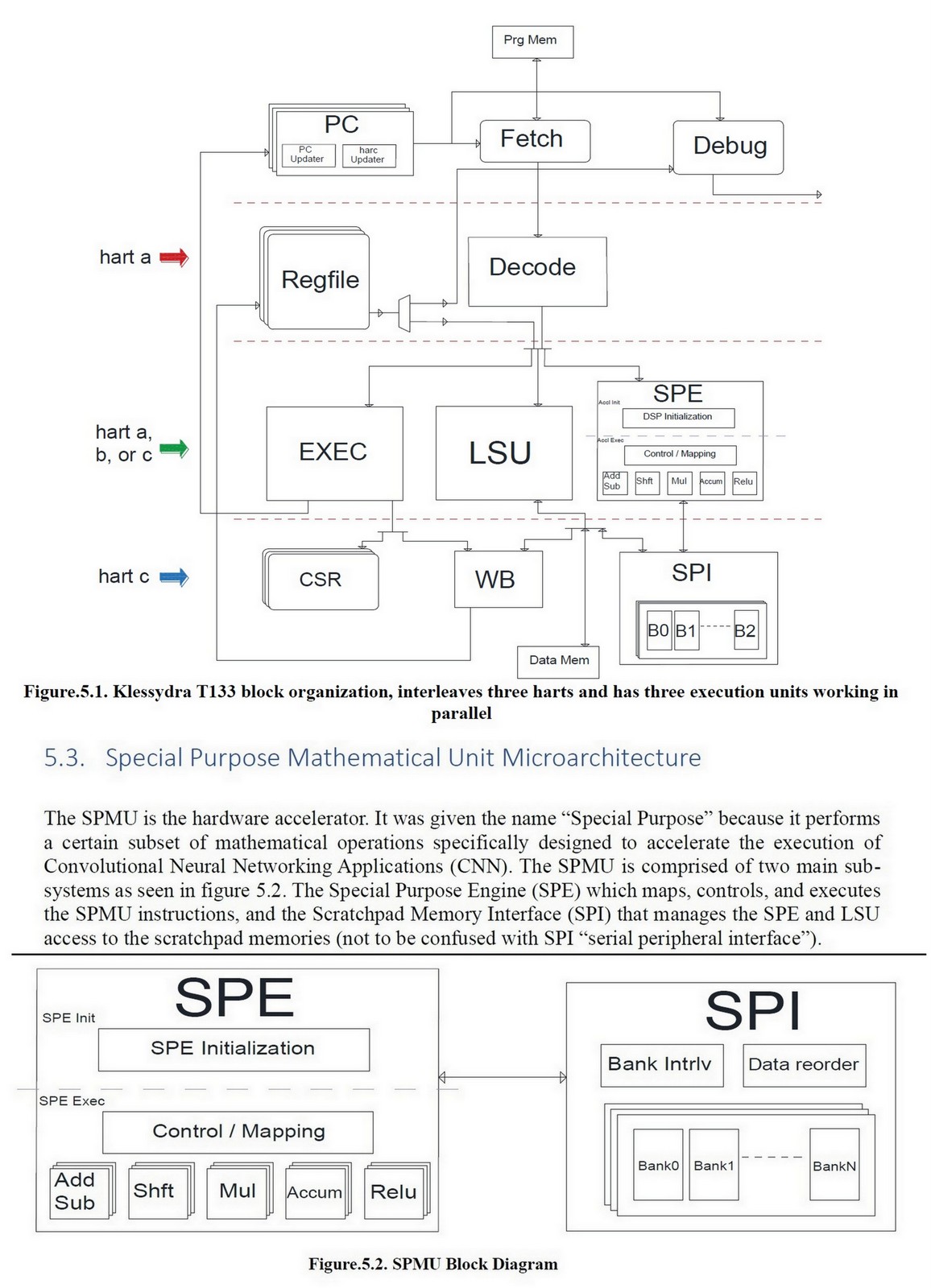 OGAWA, Tadashi on Twitter: "=> "Manticore: A 4096-core RISC-V Chiplet Architecture for Ultra ...