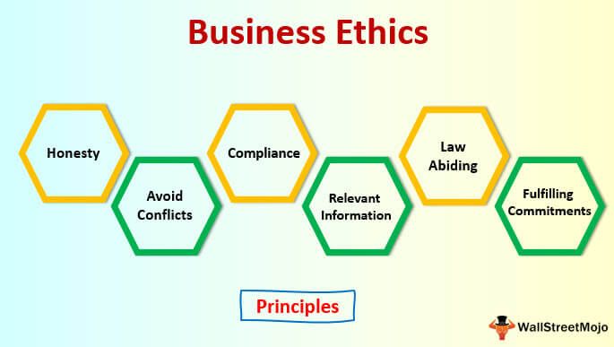 Ethics Definition