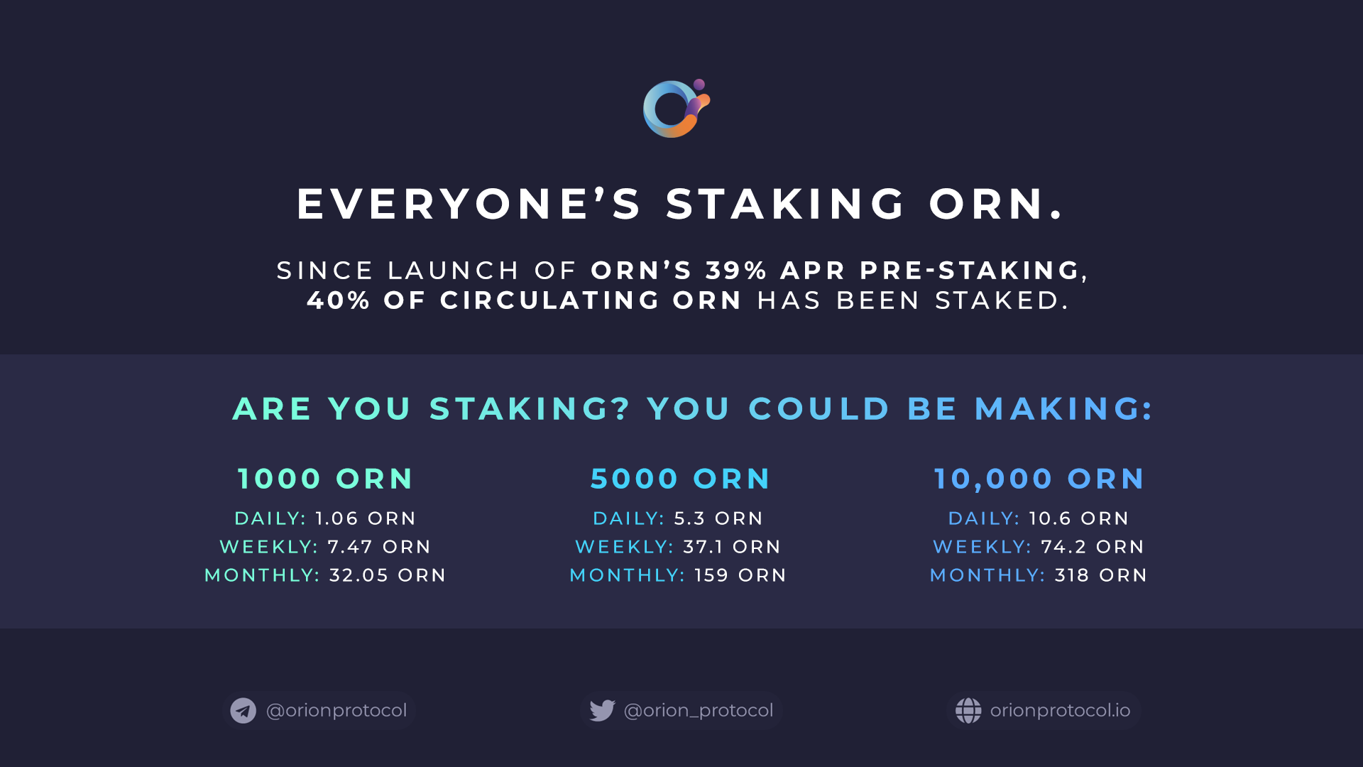 Orion Protocol on Twitter: "💰 ARE YOU STAKING $ORN? 💰 Since the launch ...