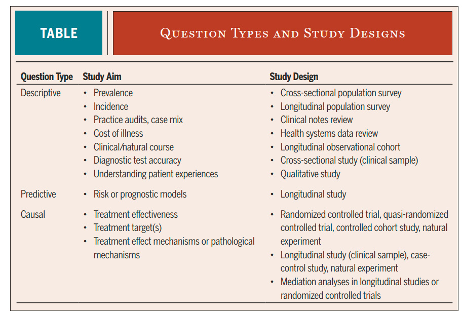 Causal Research Design