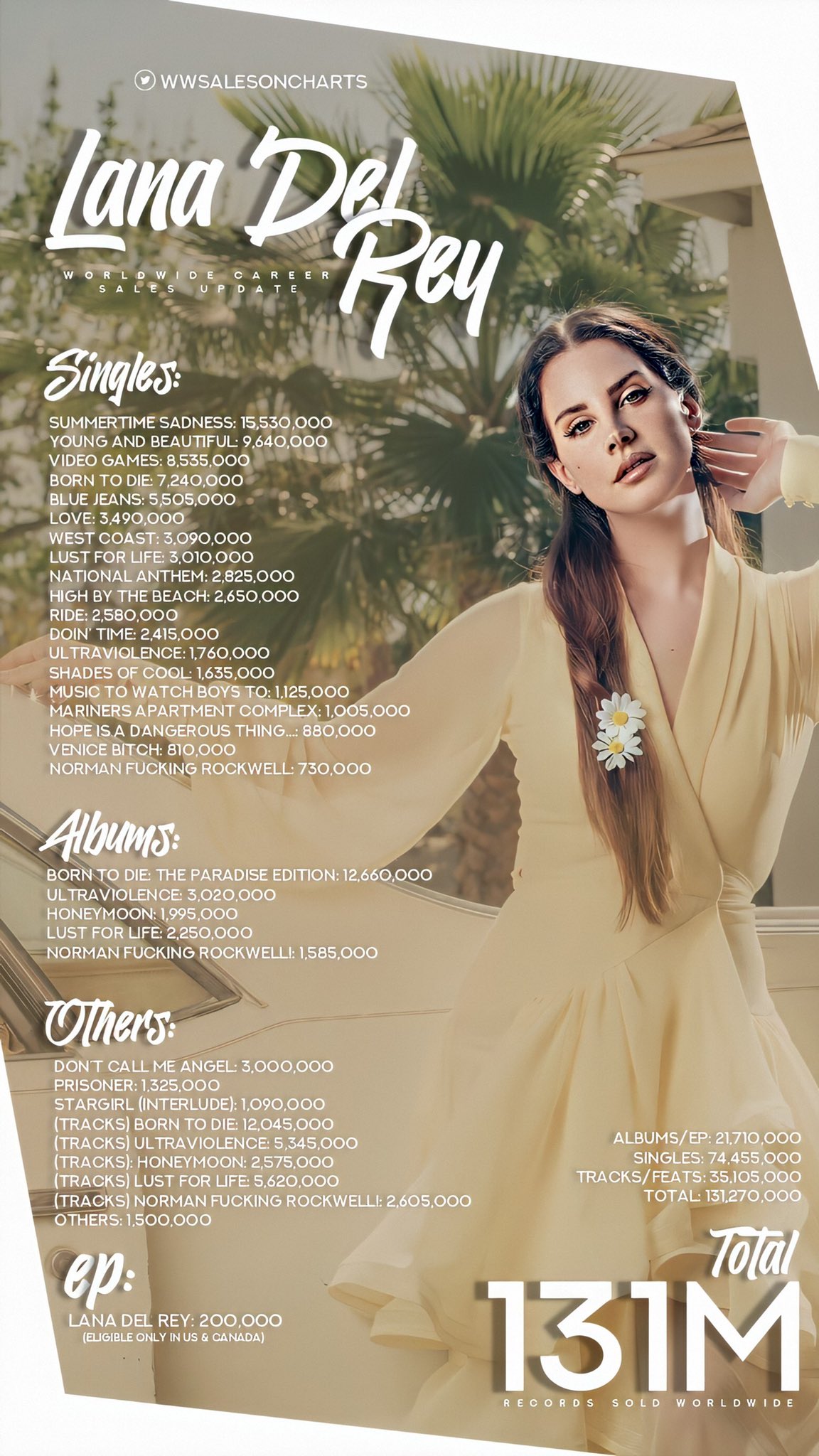 Lana Del Rey Ultraviolence Tracklist