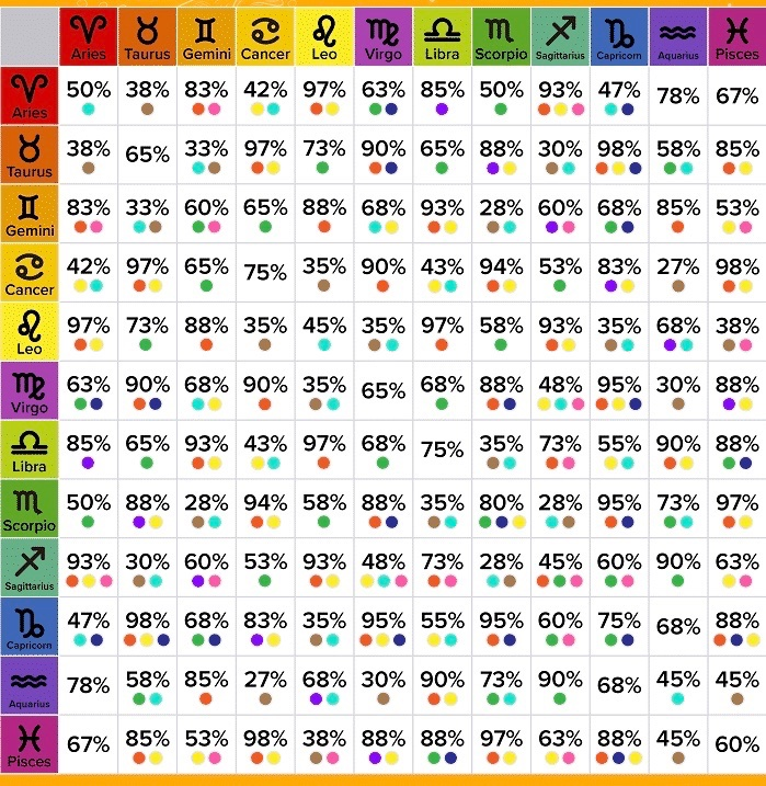 Aquarius Compatibility Chart Tumblr