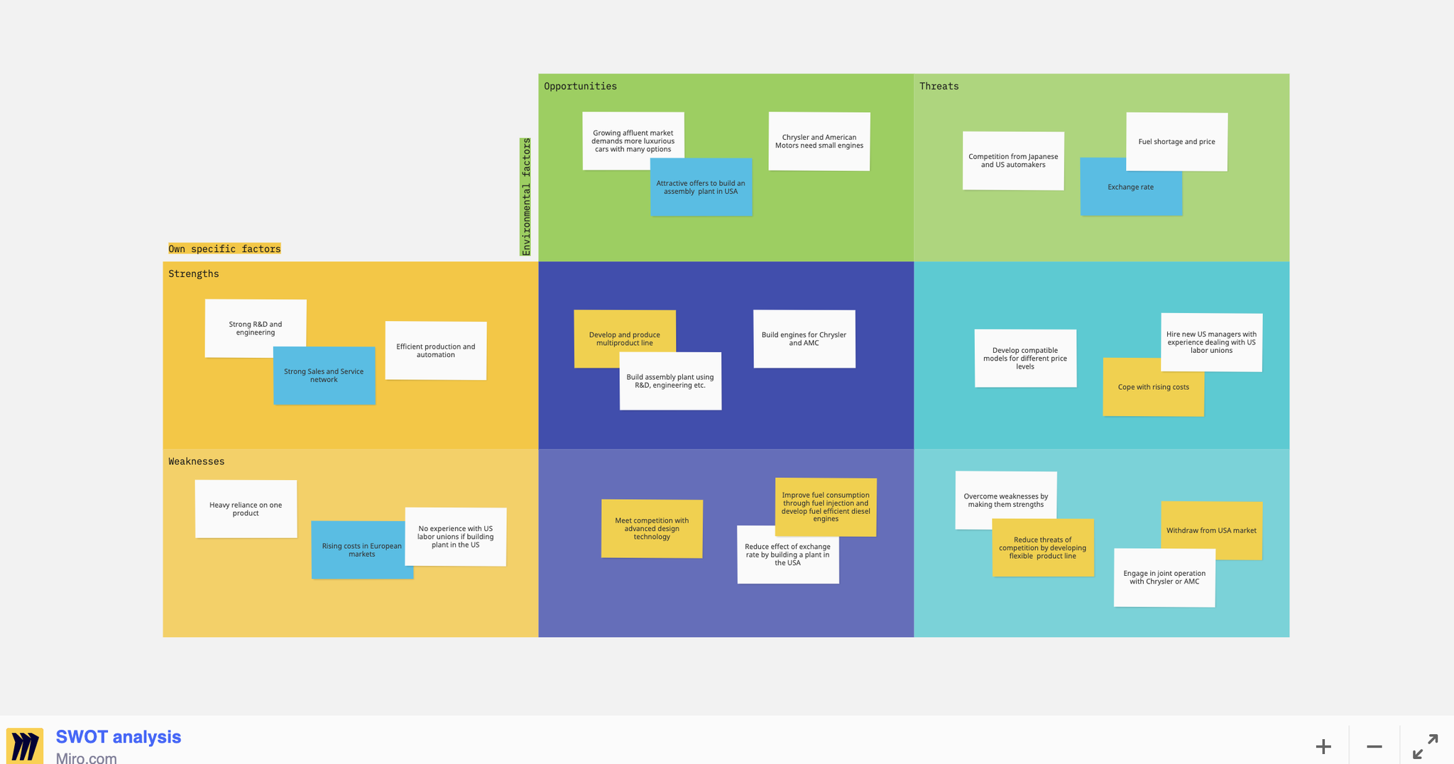 Business Model Canvas Template Miro, 60% OFF