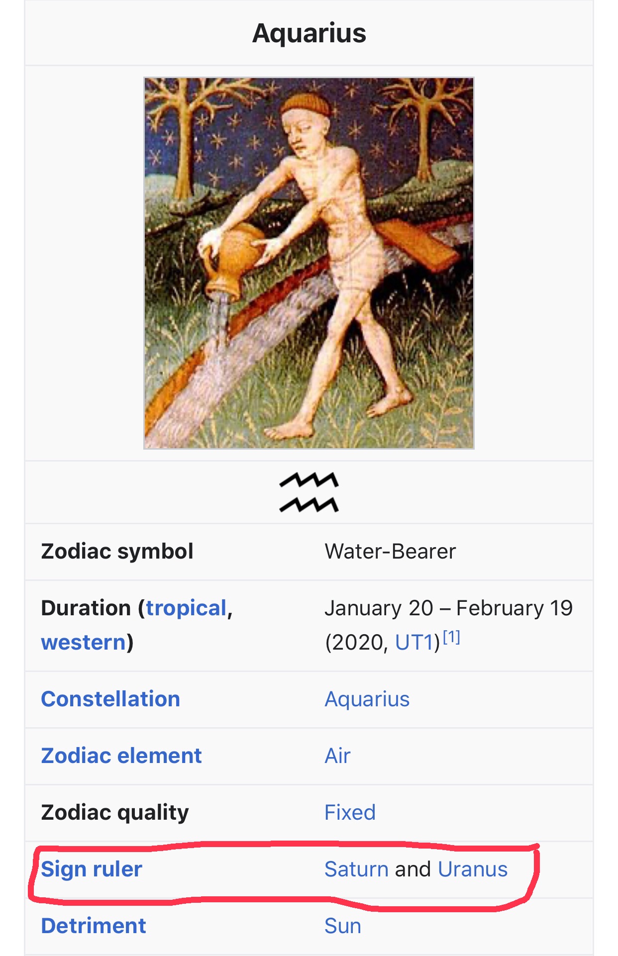 Who is the ruler of the zodiac 60 photos - Astrologytoyou.com