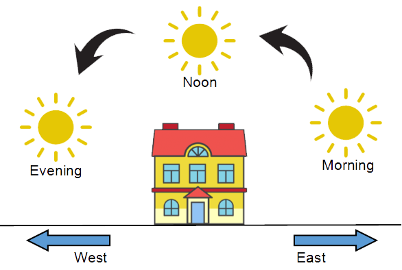 Earth Sun Moon Worksheets K5 Learning - vrogue.co