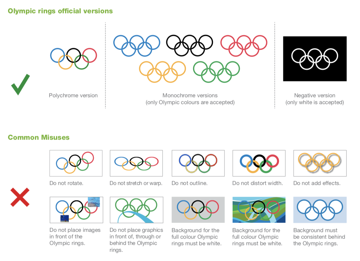 Olympics Logo Rings