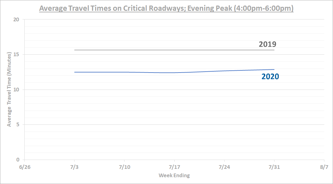 Get There ATX | Austin Transportation Options