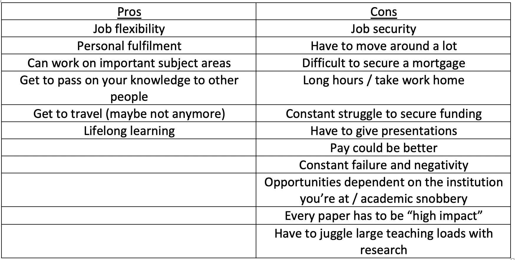 New job pros and cons list