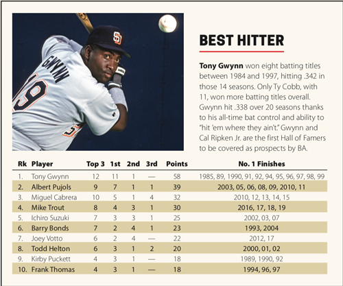The players with the best hit tool in baseball over the last 30 years ...