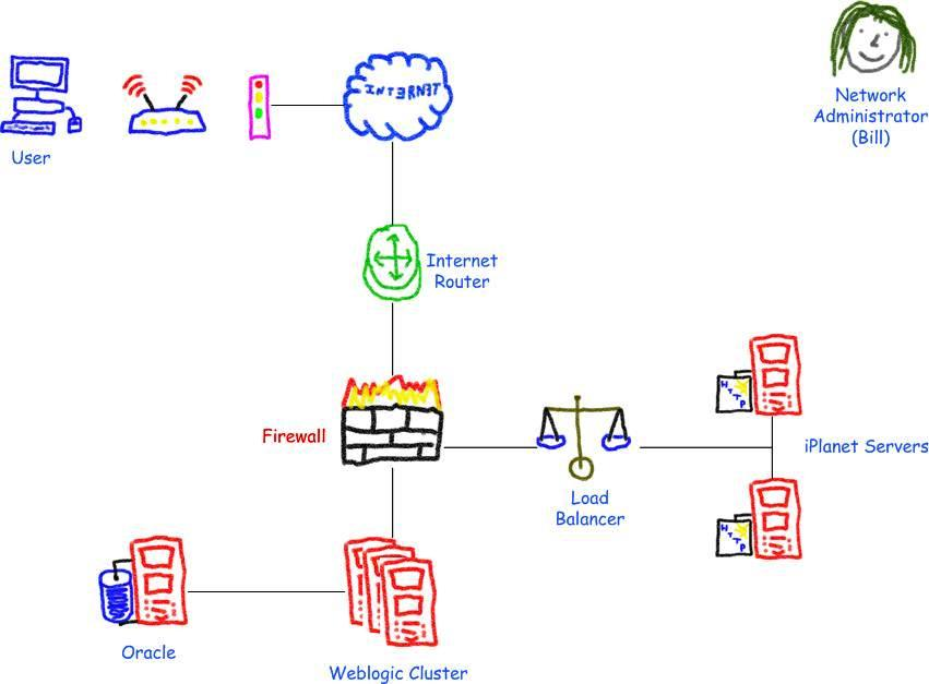 Firewall Icon Visio