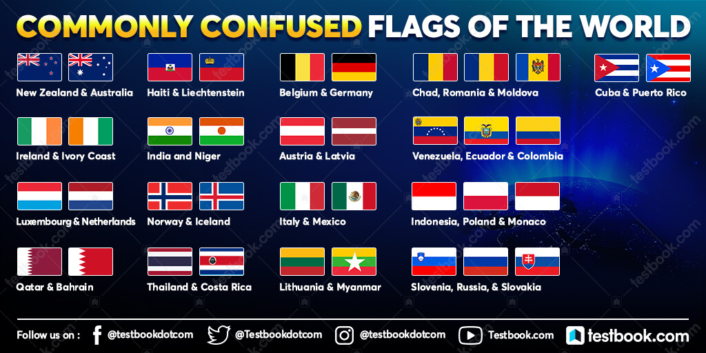 Individual Flags Of The World With Names