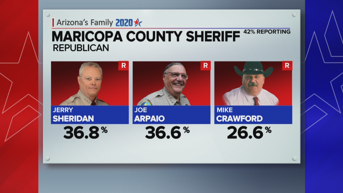 The race for the Republican nomination for Maricopa County Sheriff ...
