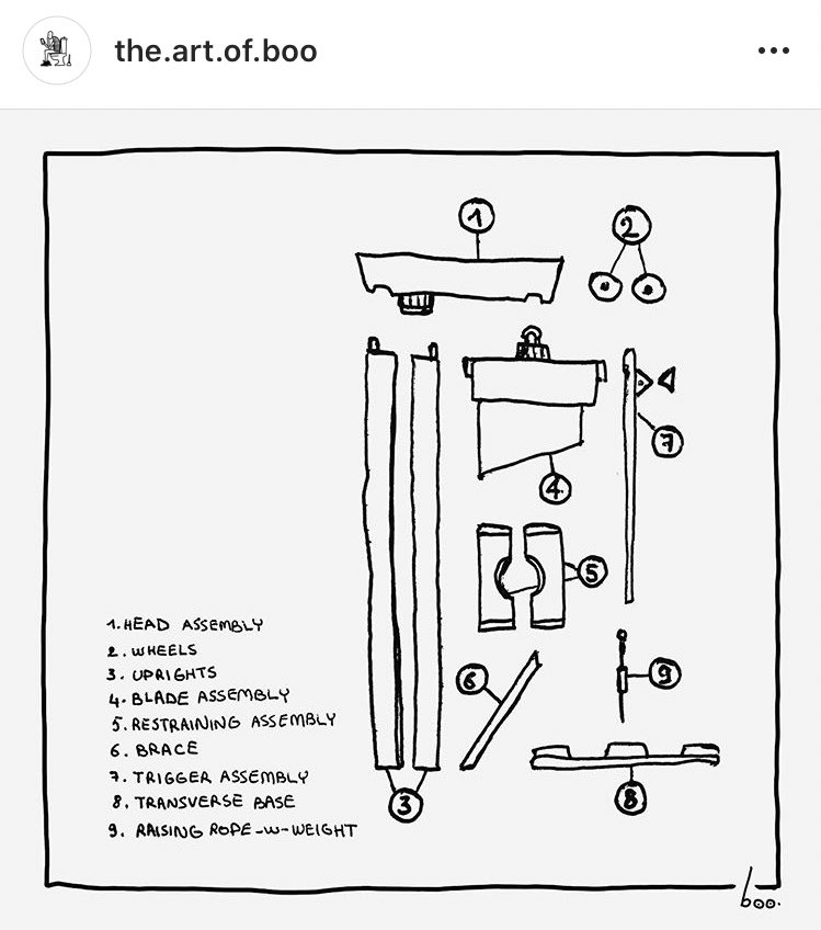 Guillotine Blueprints