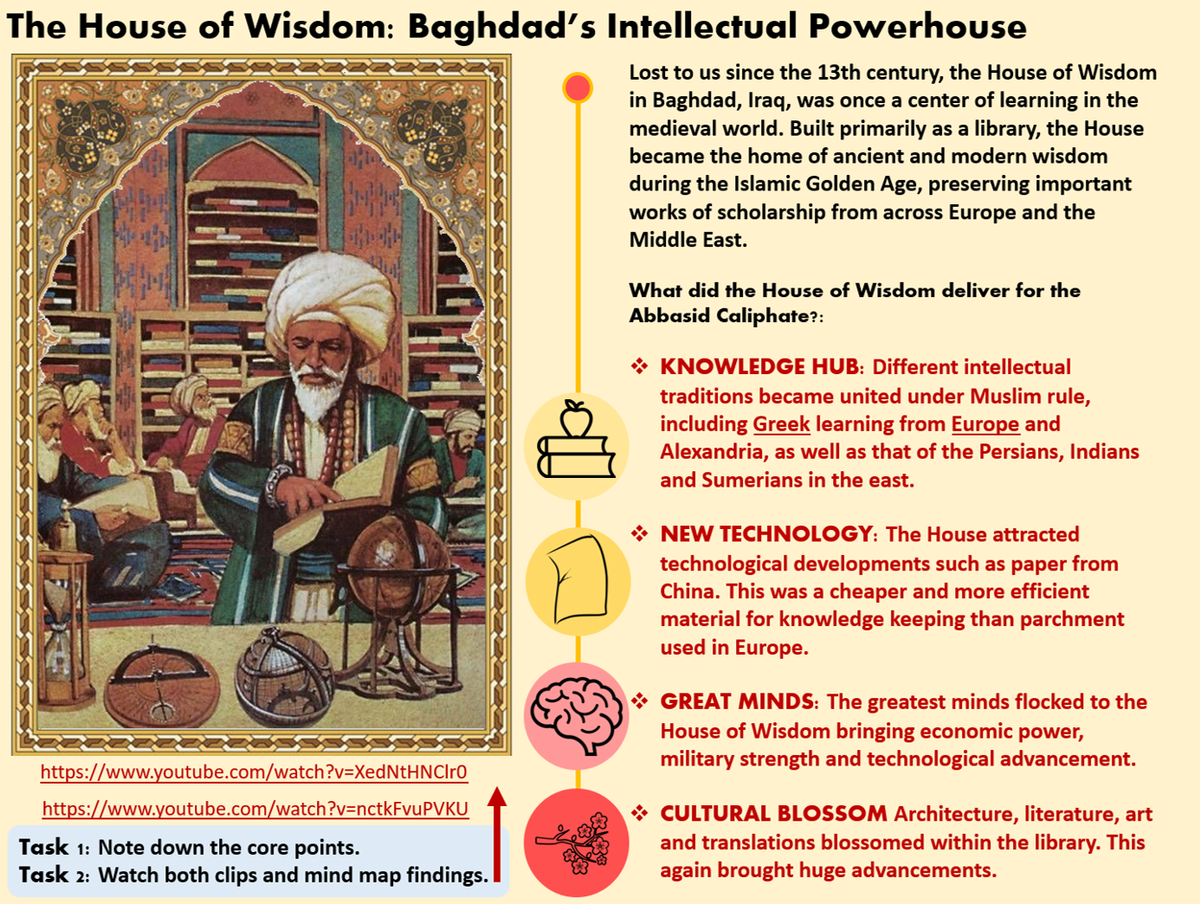 What Was The House Of Wisdom And Why Was It Important