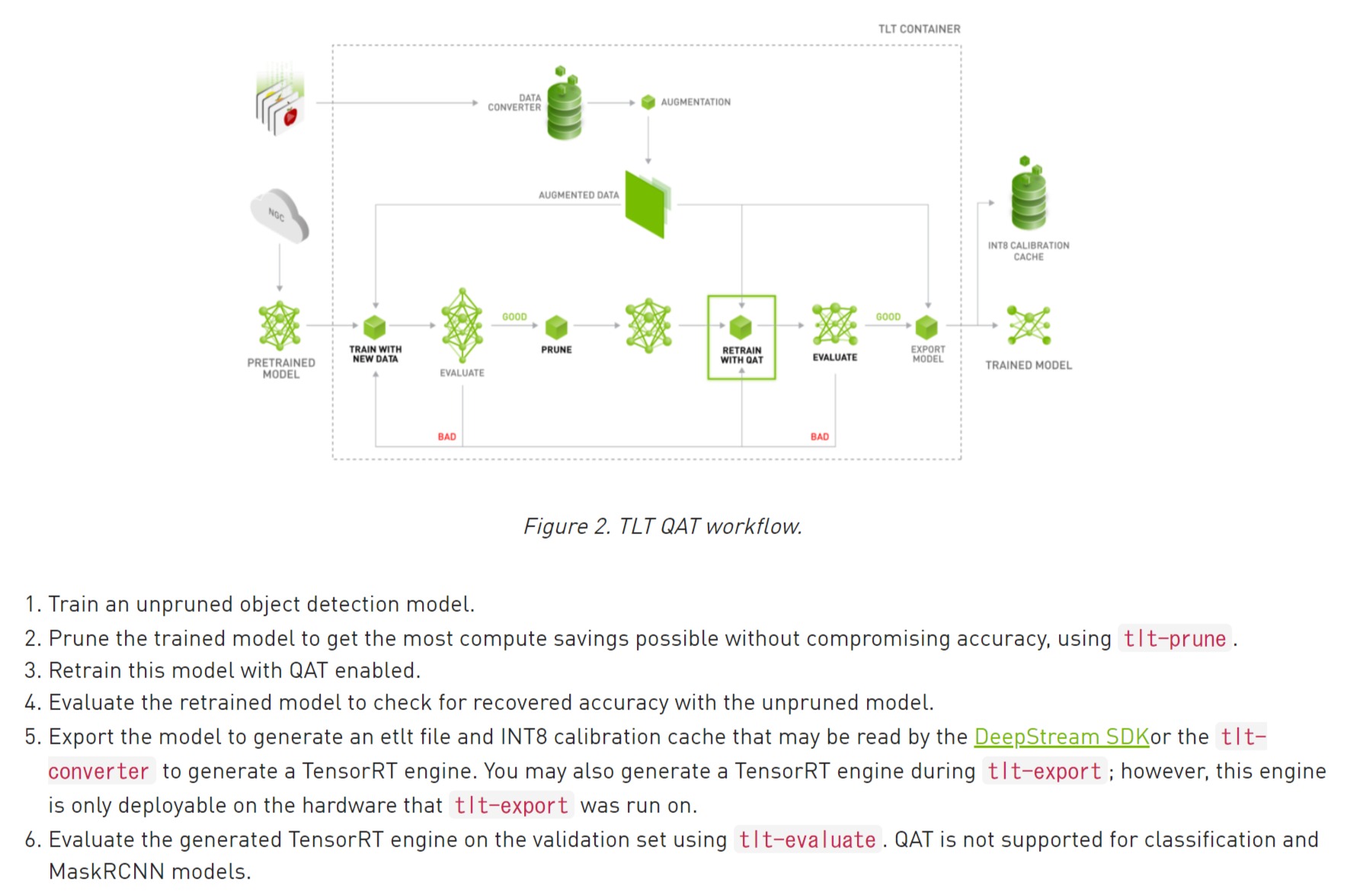 OGAWA, Tadashi on Twitter: "=> "Improving INT8 Accuracy Using Quantization Aware Training and ...