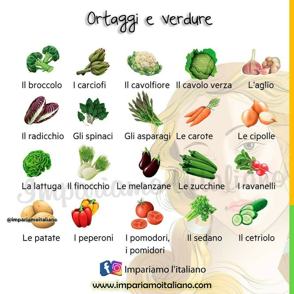 Impariamo l'italiano on Twitter: "Andiamo dal fruttivendolo! Quali sono ...