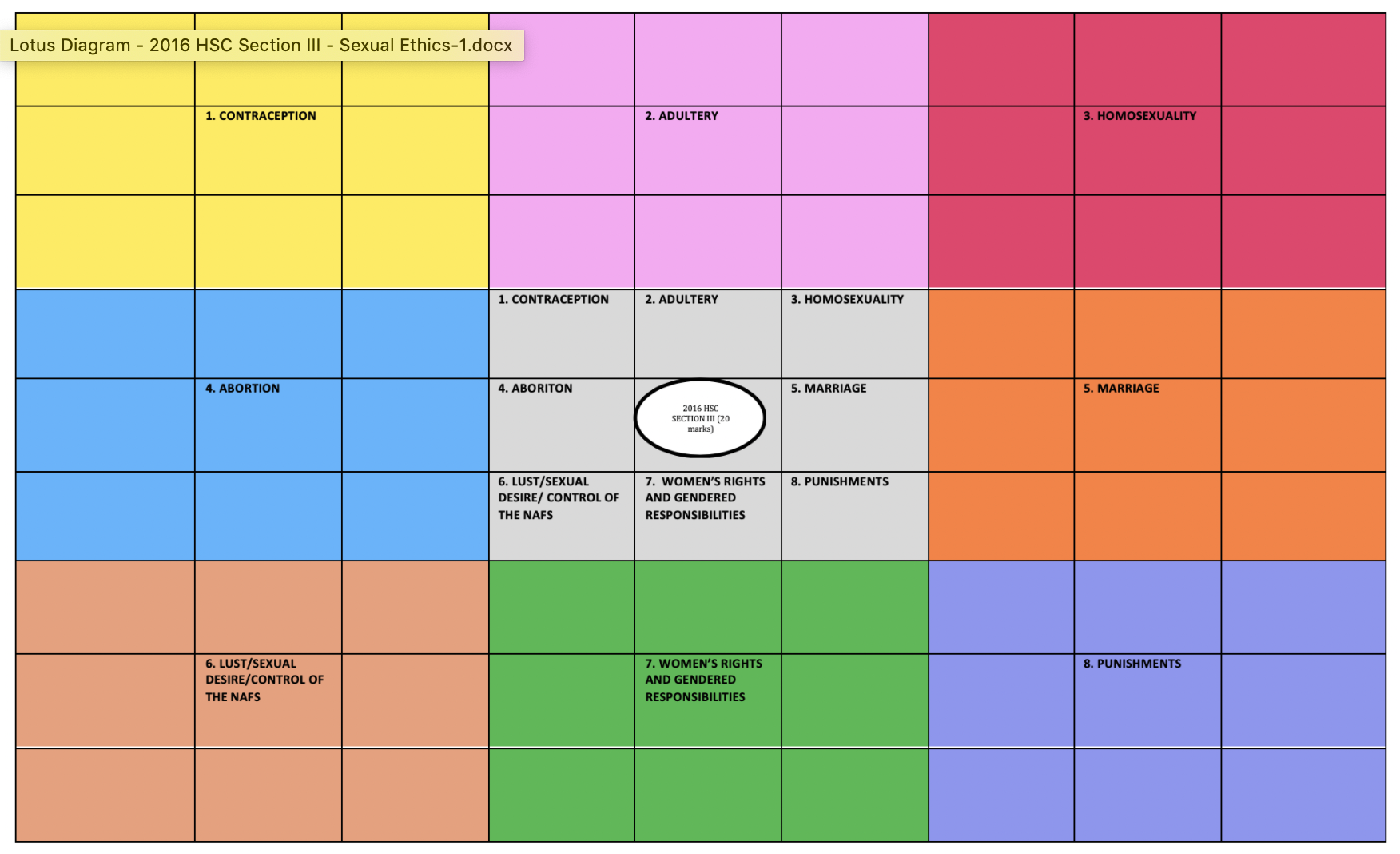 Lotus Diagram Template
