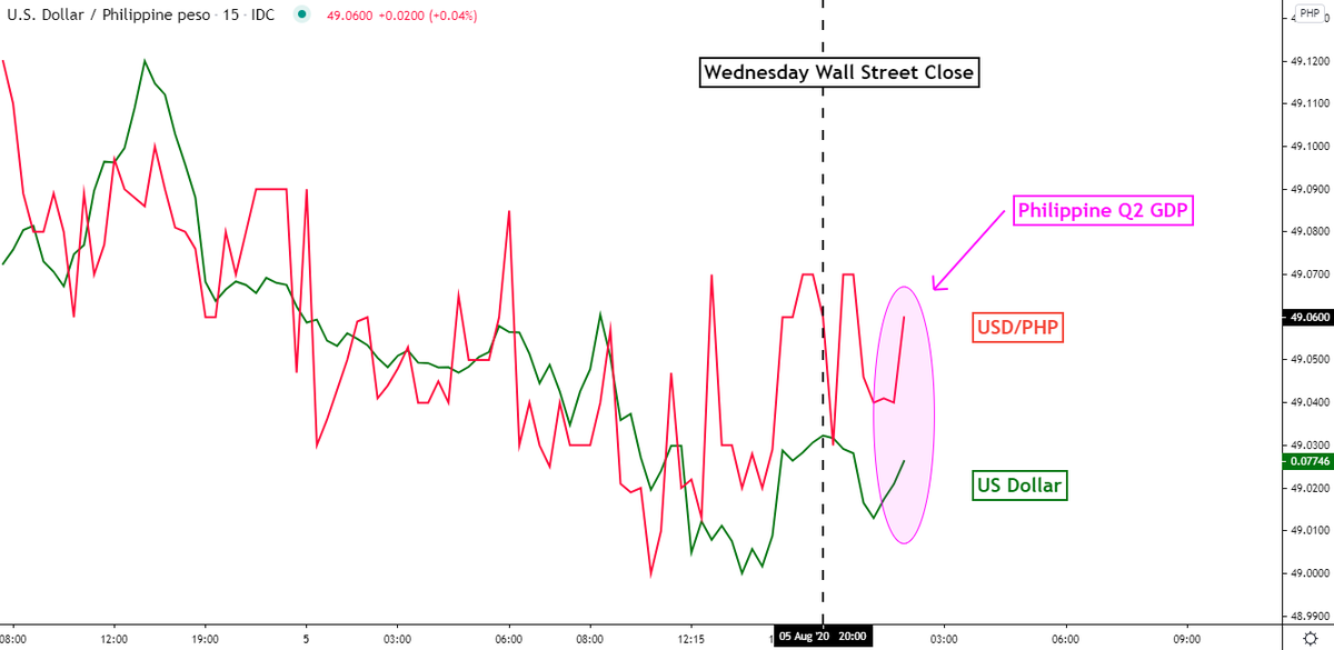 USD SGD Live Rate Forecast News And Analysis usd-sgd-live-rate-forecast-news-and-analysis