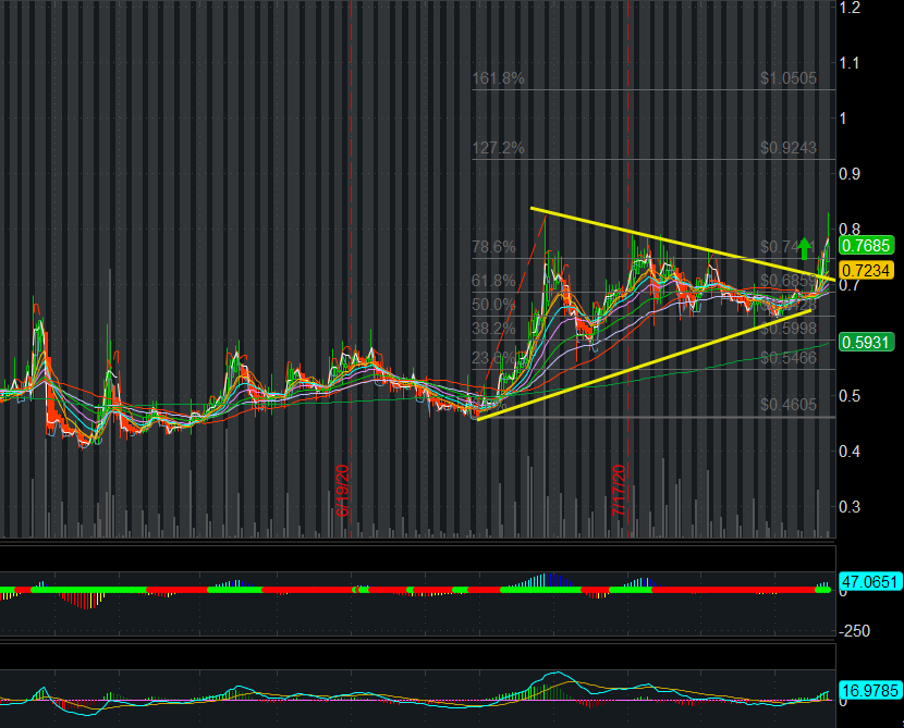 JAYtrader on Twitter: "Looks nice…