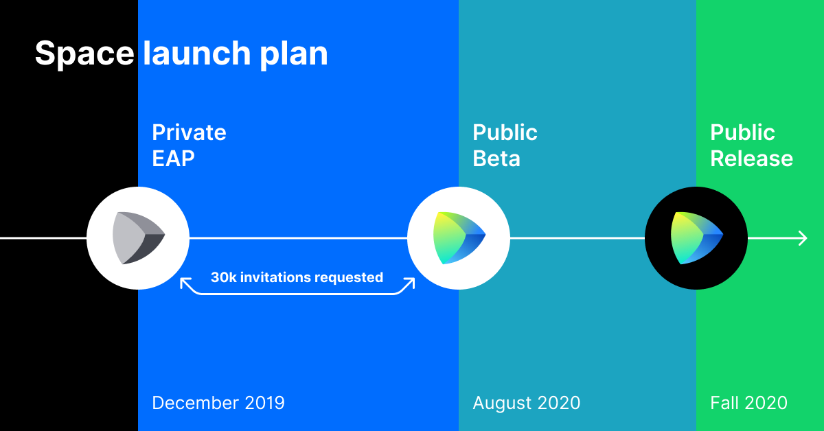 JetBrains Space on Twitter: "Welcome to Space Beta! https://t.co/Fgs4jmjemP During this period ...