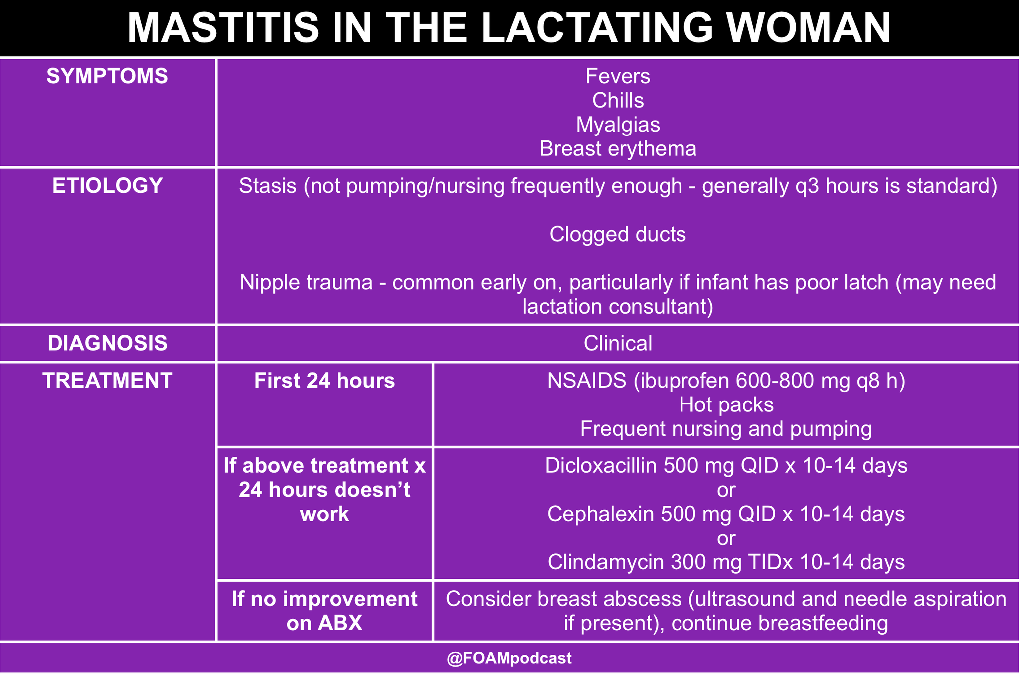 Mastitis In Women Abscess