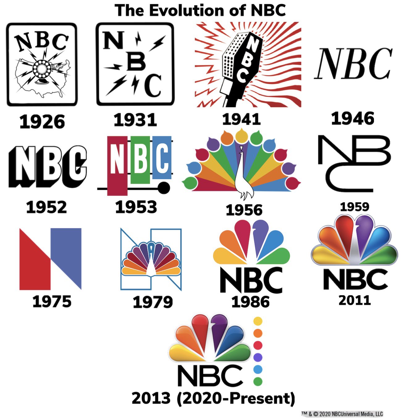Nbc Logo Designer
