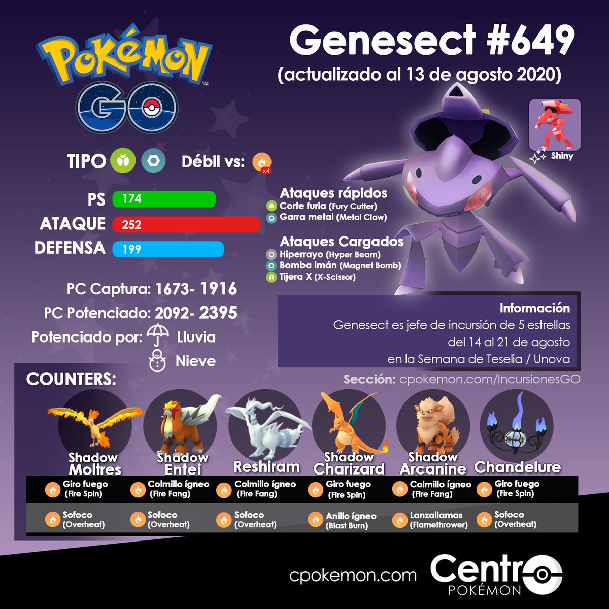 Genesect Evolution Chart