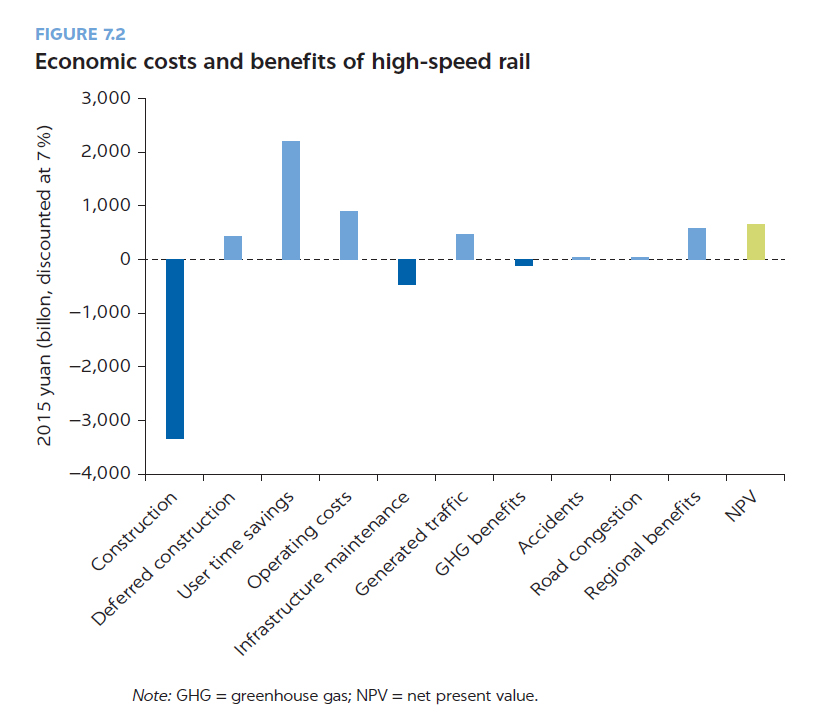 Long thread on HSR. @davidfickling writes that China's investment in ...