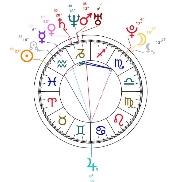 The weeknd zodiac 60 photos - Astrologytoyou.com