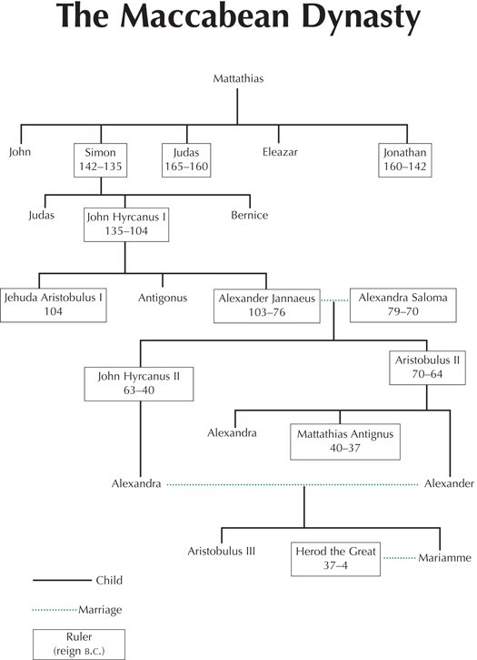 A Thread from @YHWH_Yeshua_Way: "Bible study discussion thread: the ...