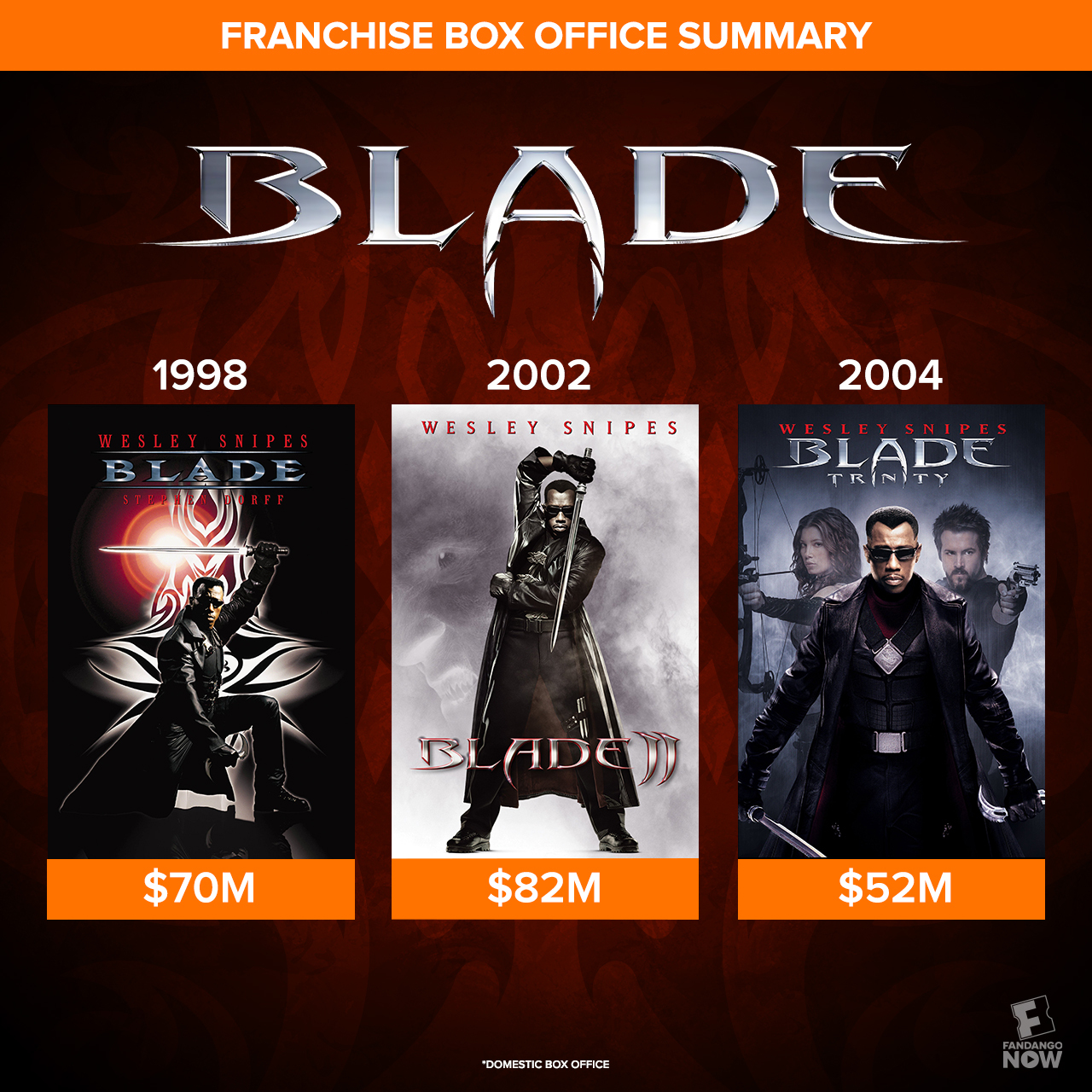 Blade 1998 Dvd