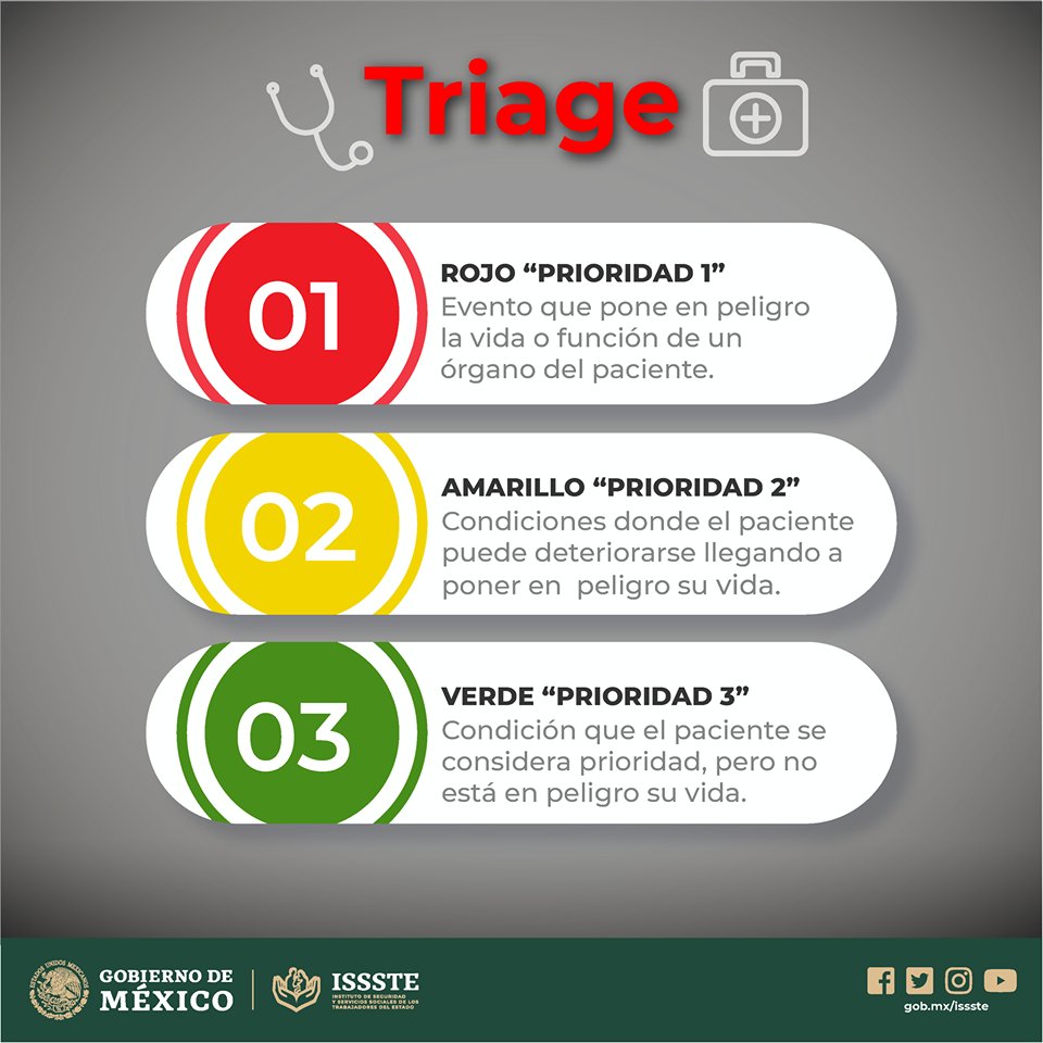 ISSSTE El Triage Es Una Escala De Gravedad Que Permite, 45% OFF
