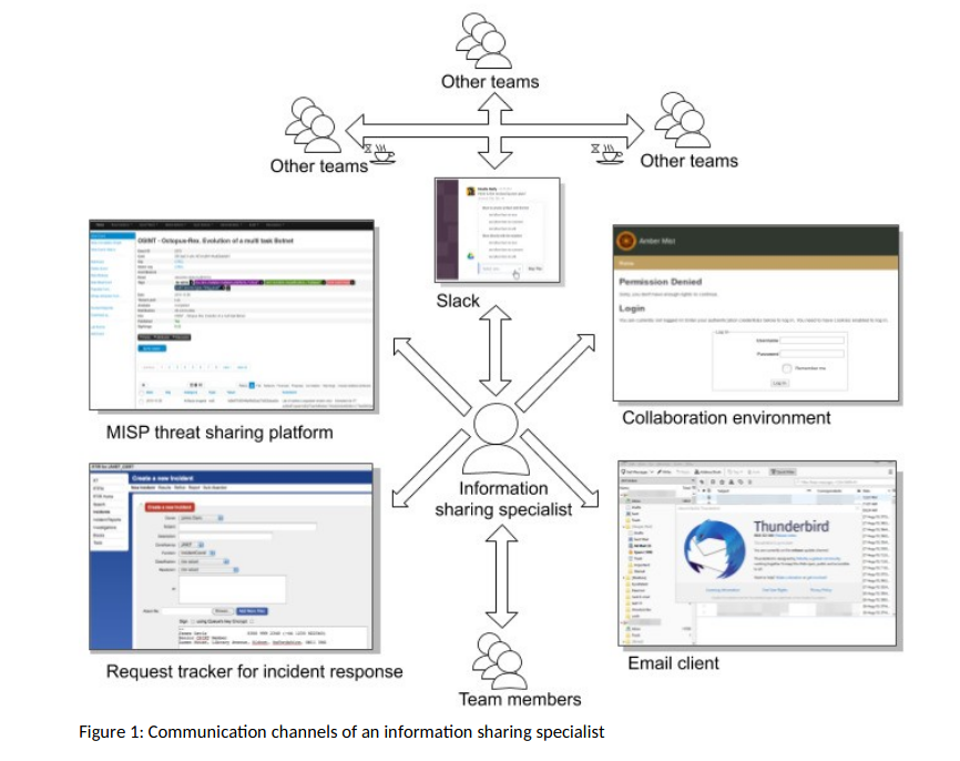 information sharing environment