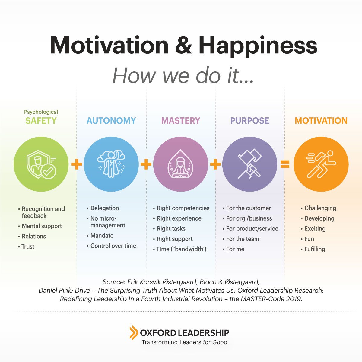 Autonomy Mastery Purpose