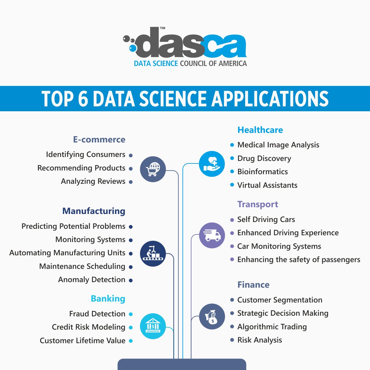 Data Science Council Of America On Twitter Data Science Has Made Its data-science-council-of-america-on-twitter-data-science-has-made-its