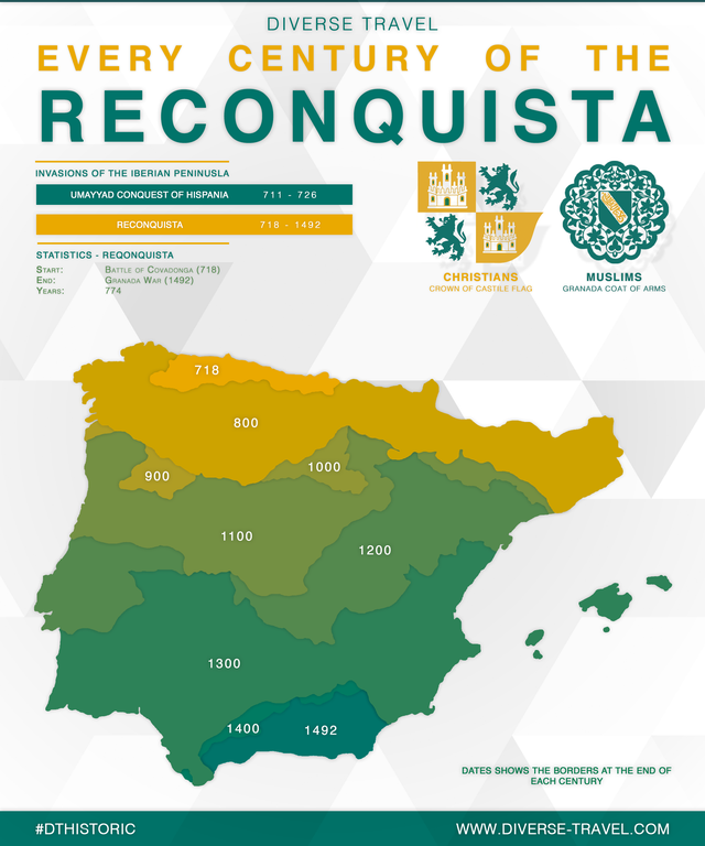 Iberian Peninsula History