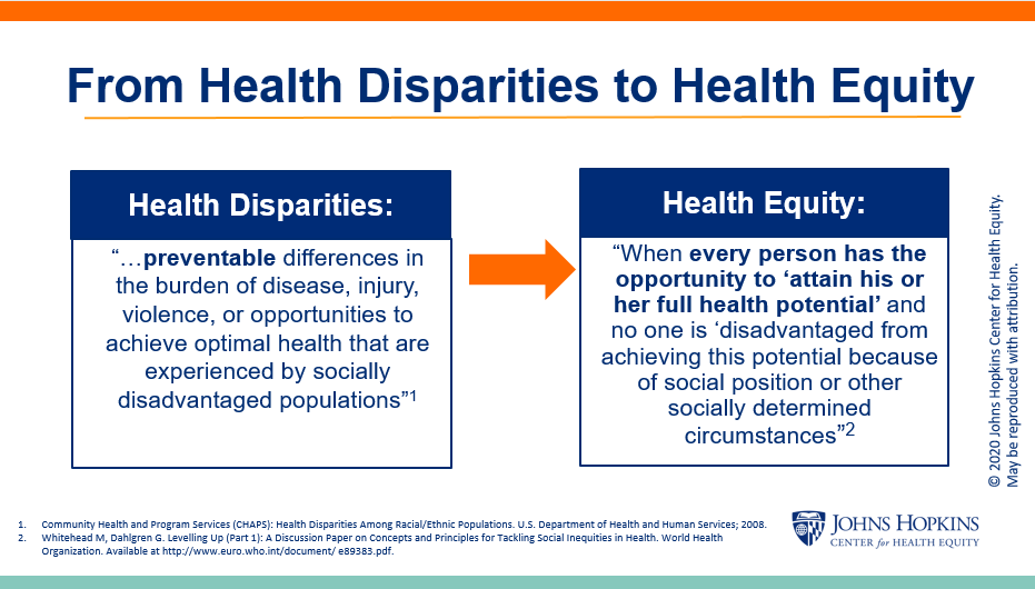 Health Inequity And Health Disparity