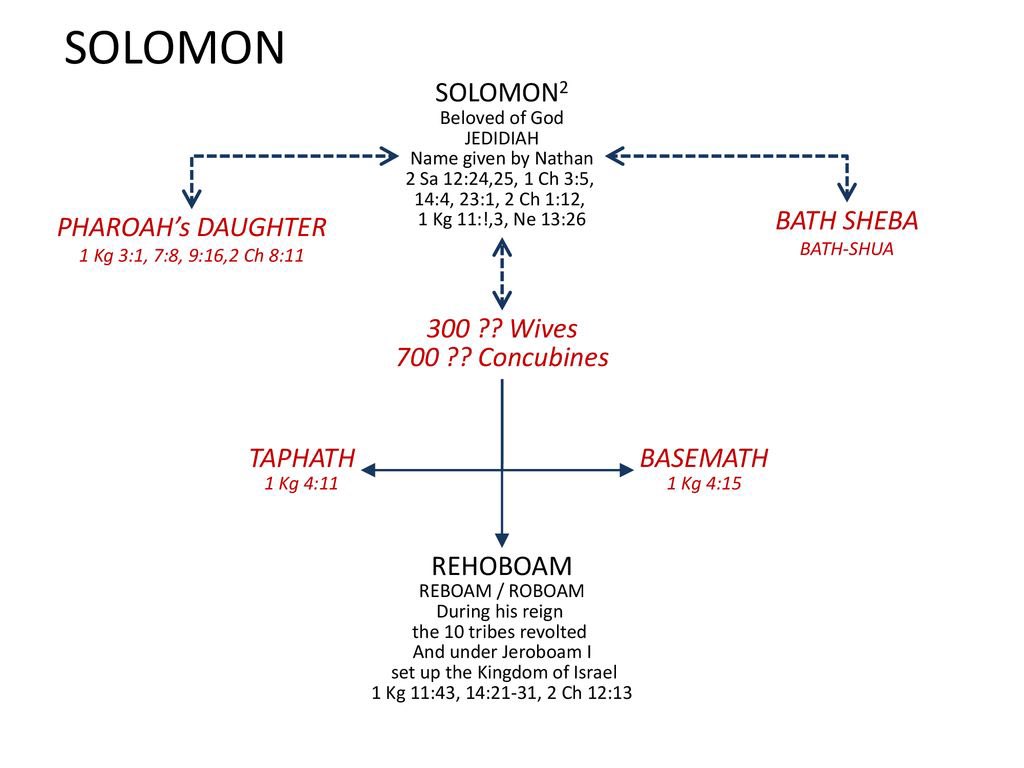 A Thread from @YHWH_Yeshua_Way: "Bible study discussion thread: the ...