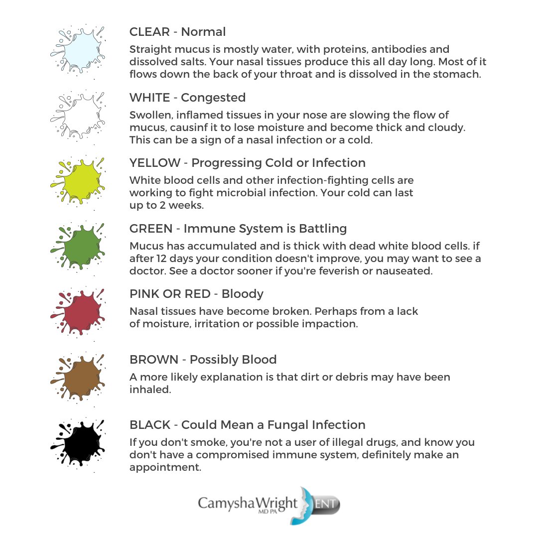 Phlegm Color Meaning Phlegm Color Meaning
