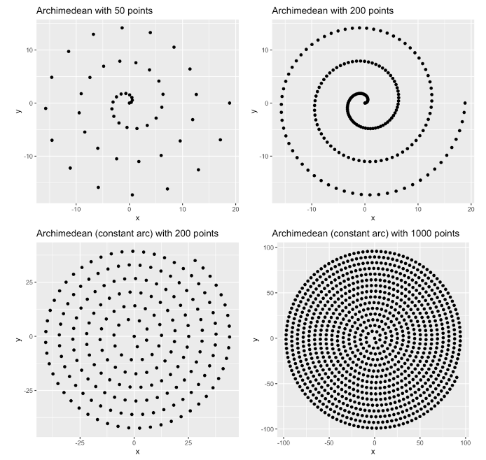 Datasketch on Twitter: "Nos fuimos por la famosa espiral de Arquímedes, pero primero no nos ...