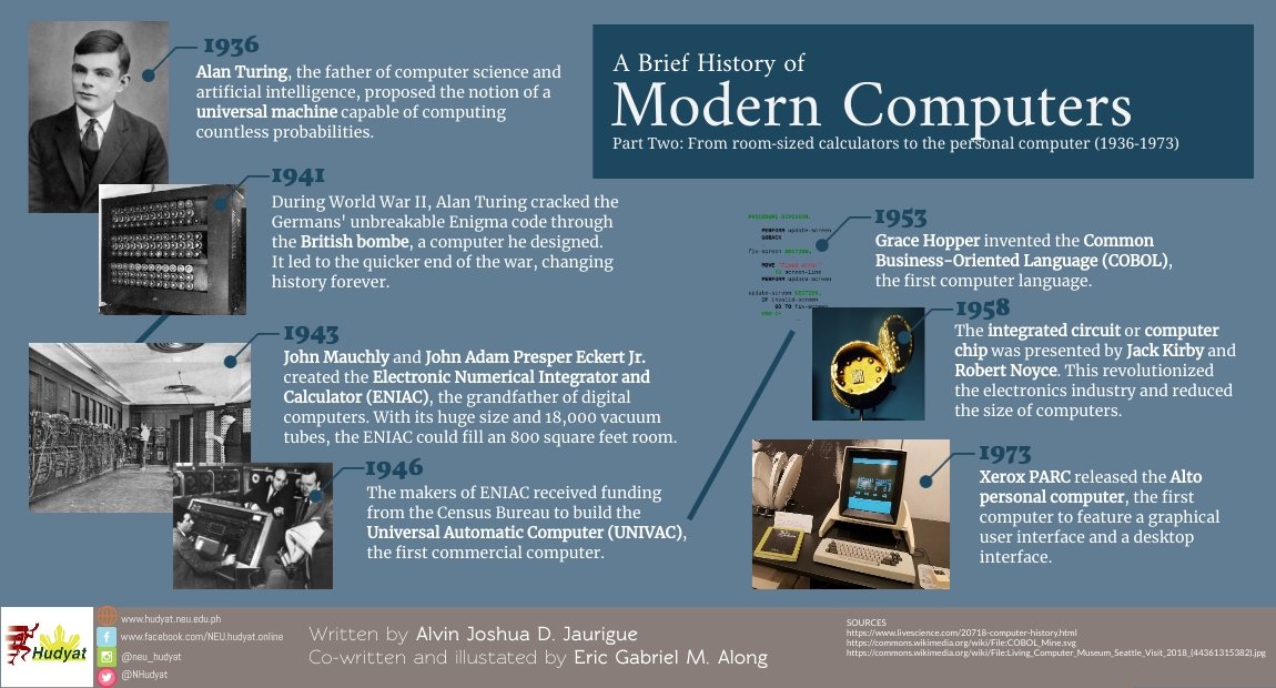 History Of Computers 1936