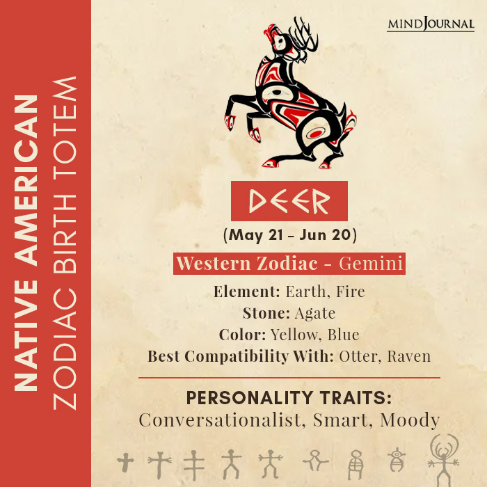 Native american zodiac signs and their meanings 60 photos ...