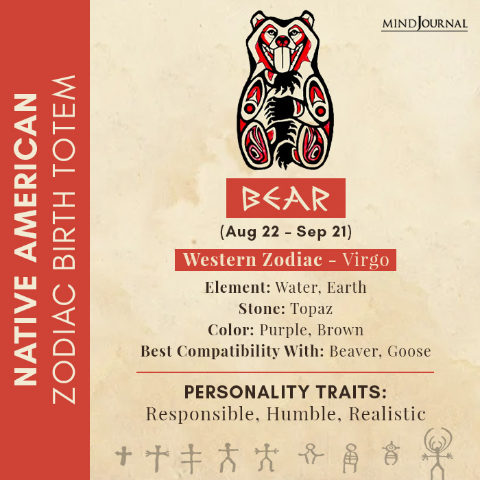Native American Zodiac Symbols