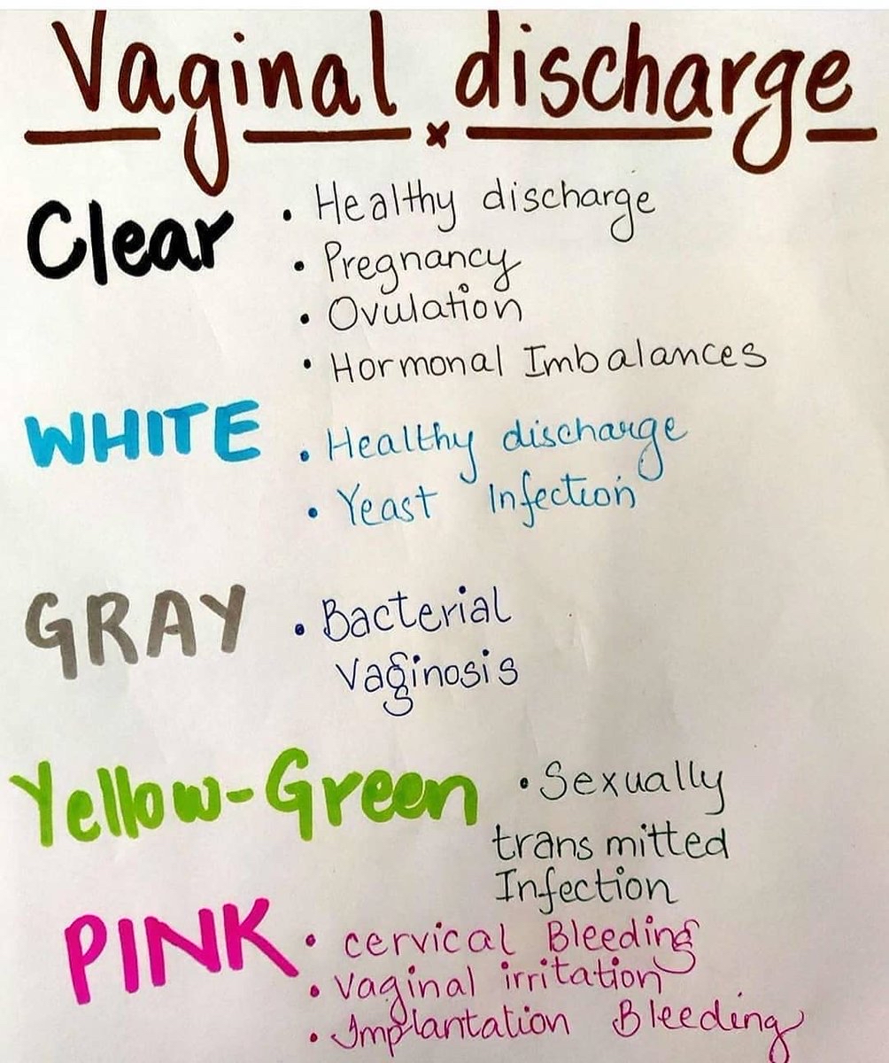 Different Types Of Vaginal Discharge