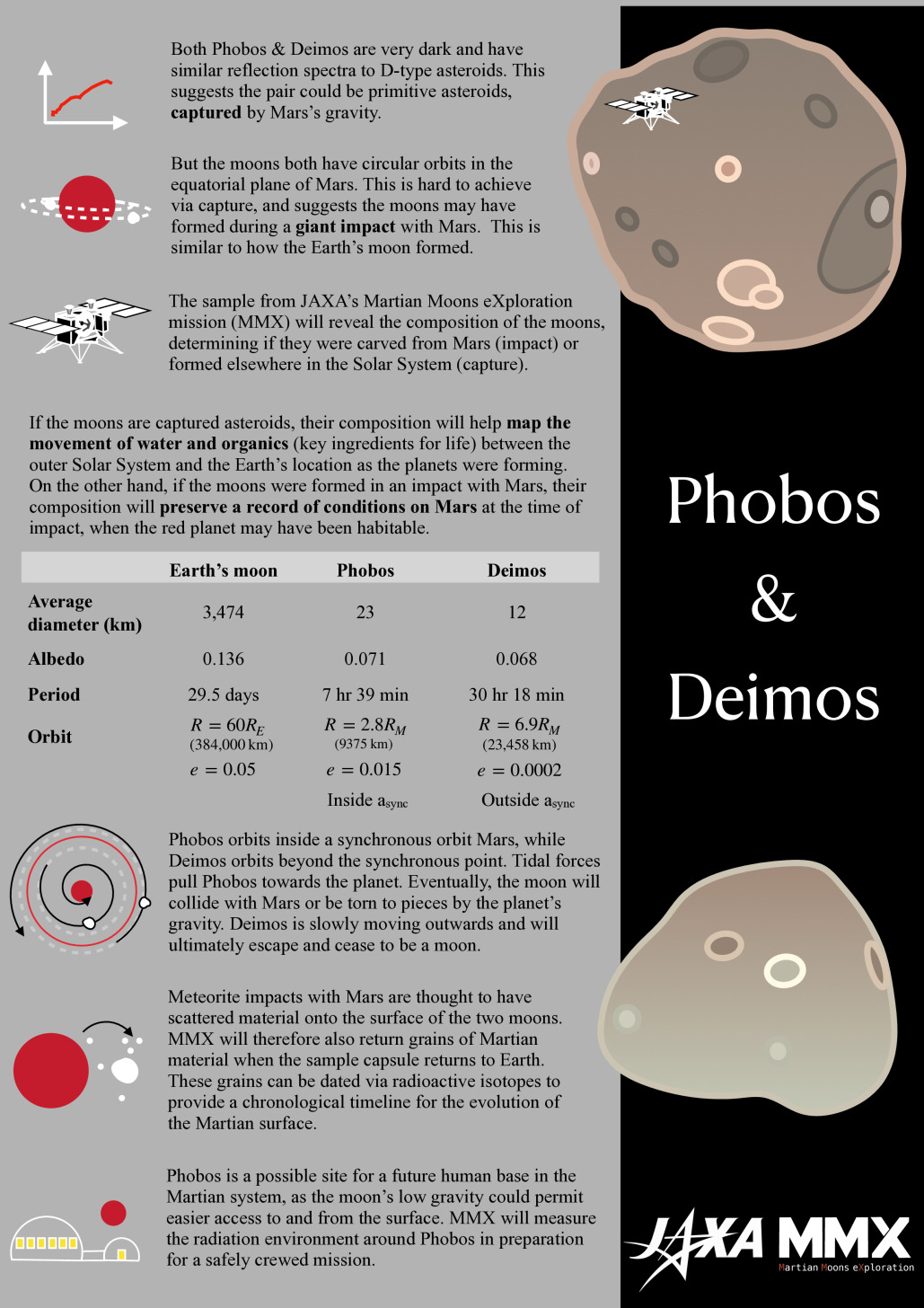 Martian Moons @JAXA on Twitter: "Do you get your Martian moons confused? 🤷‍♀️ Struggle to ...