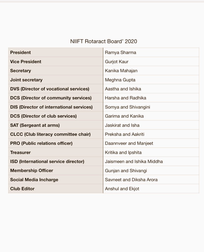 Isha Rastogi (@isha54700) | Twitter